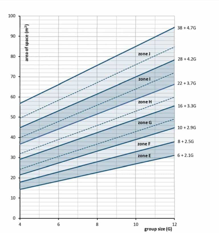 How big should a SEND classroom be? | The Learning Escape